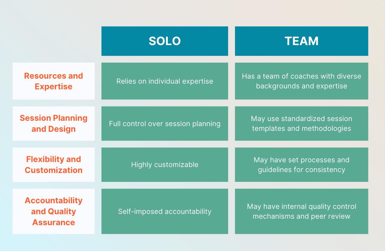 Create coaching session plan in 7 Simple Steps